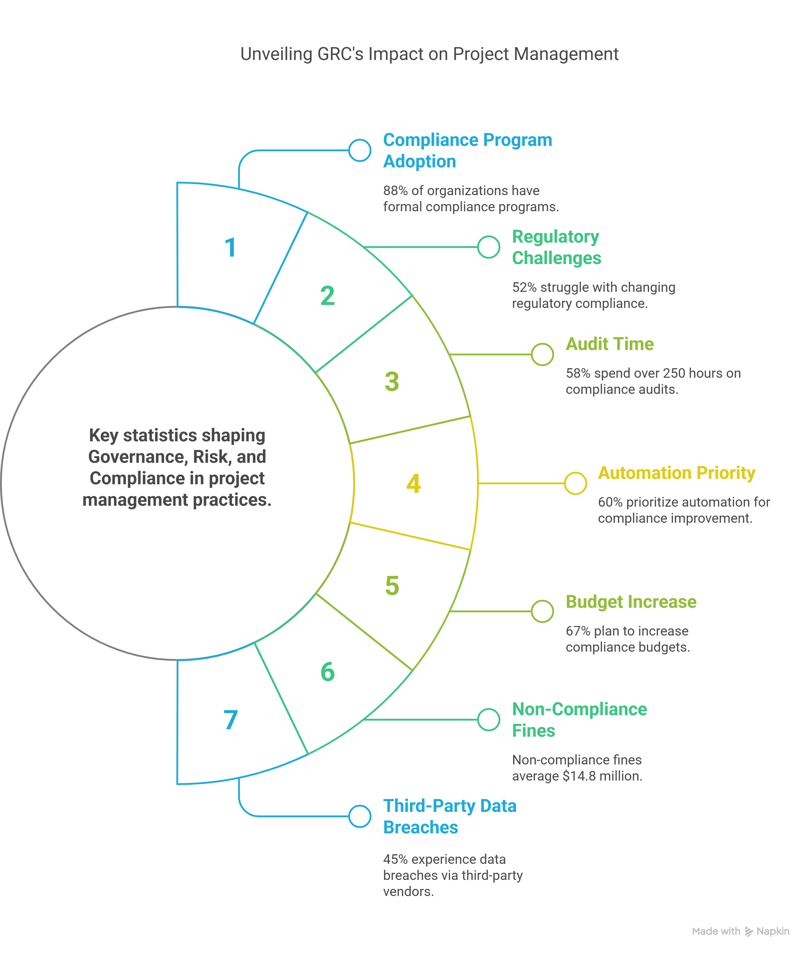 Understanding Governance, Risk and Compliance (GRC) for You | TrueProject